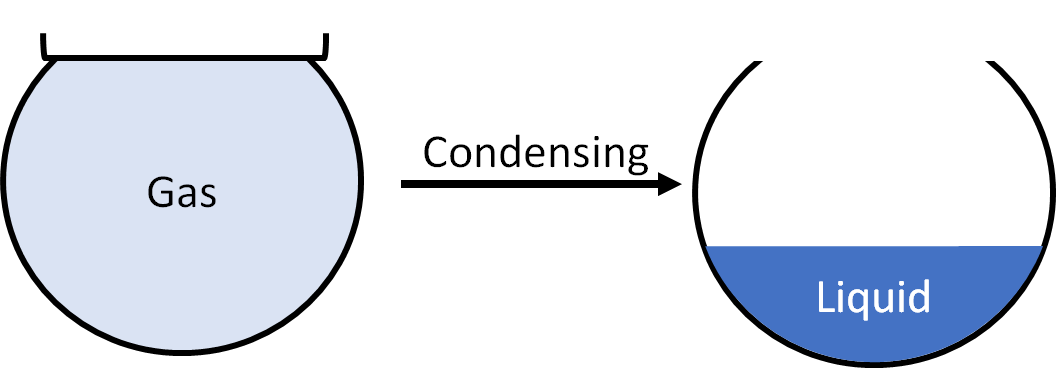 Condensing Key Stage Wiki