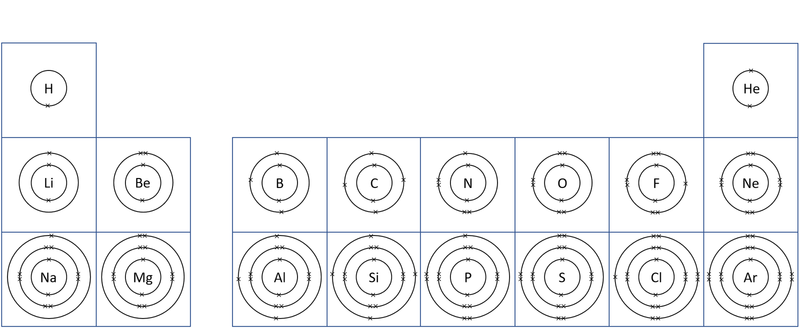 Electron Orbital - Key Stage Wiki