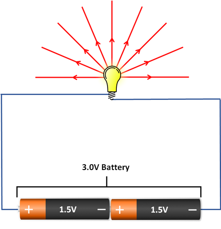Potential Difference - Key Stage Wiki