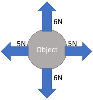 Balanced Forces - Key Stage Wiki