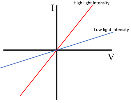 IV Graph - Key Stage Wiki