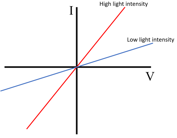 IV Graph - Key Stage Wiki