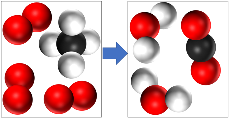 Conservation of Mass - Key Stage Wiki