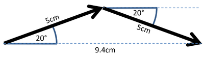 Scale Diagram - Key Stage Wiki