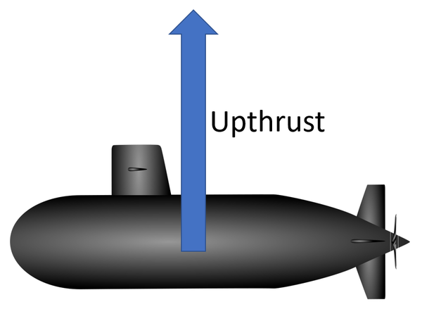 Upthrust - Key Stage Wiki