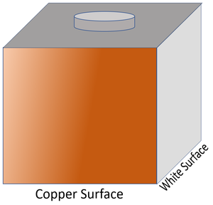 GCSE Physics Required Practical: Investigating Infra-red Radiation ...