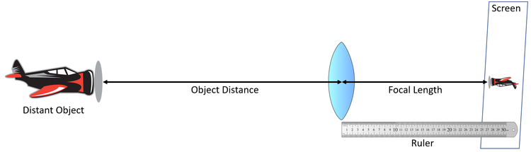 Focal Length - Key Stage Wiki