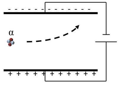 Alpha Particle - Key Stage Wiki