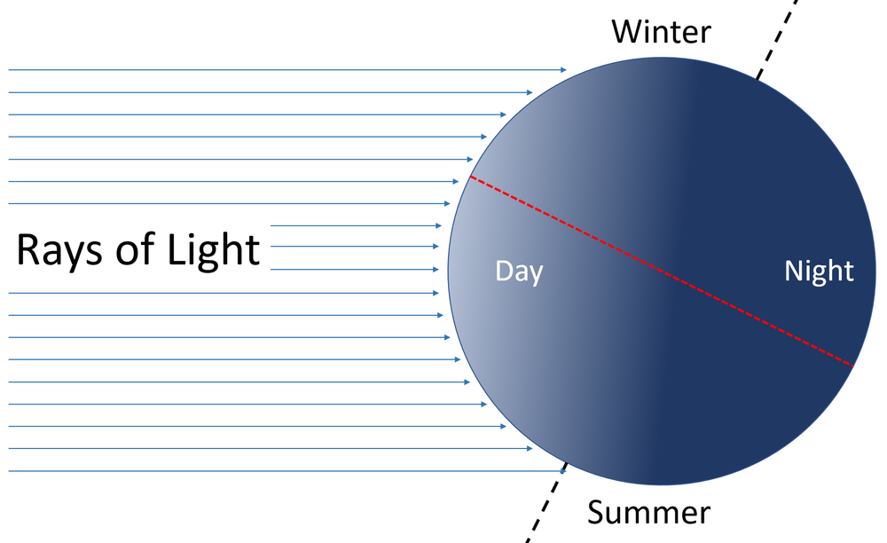 Season - Key Stage Wiki