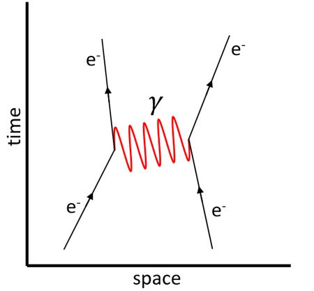 Photon - Key Stage Wiki