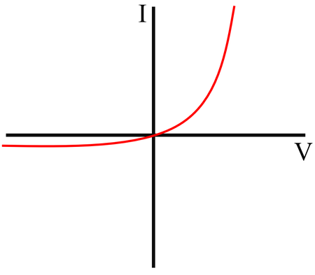 IV Graph - Key Stage Wiki