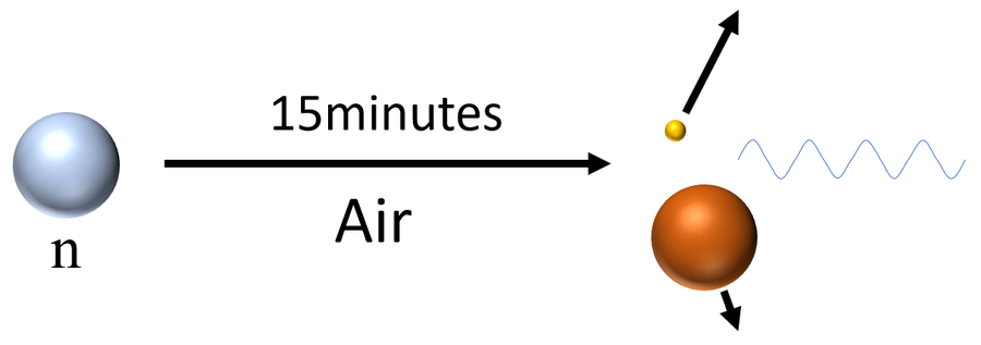 Neutron Radiation - Key Stage Wiki