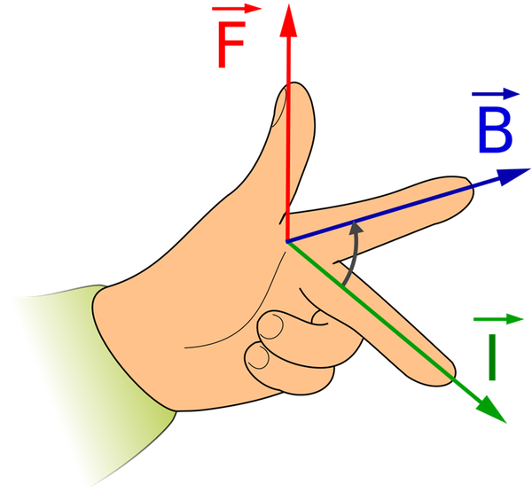 Fleming's Left Hand Rule - Key Stage Wiki