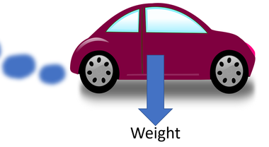 Weight - Key Stage Wiki