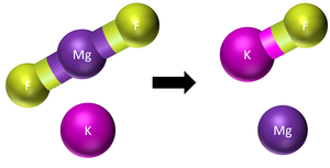 Balanced Symbol Equation - Key Stage Wiki