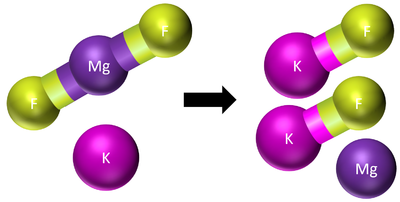 Balanced Symbol Equation - Key Stage Wiki