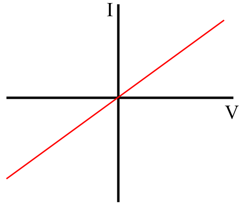 Resistor - Key Stage Wiki