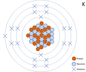 Potassium - Key Stage Wiki