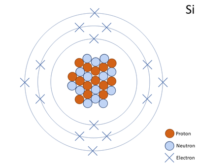 Silicon - Key Stage Wiki