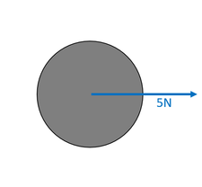 Force - Key Stage Wiki
