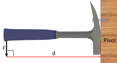 Moment - Key Stage Wiki