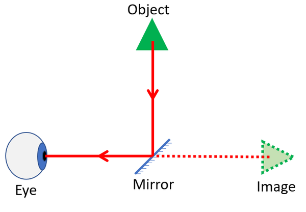 Mirror - Key Stage Wiki