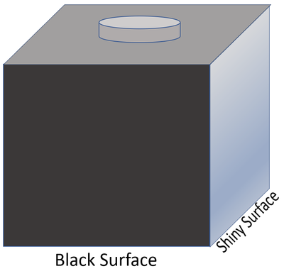 GCSE Physics Required Practical: Investigating Infra-red Radiation ...