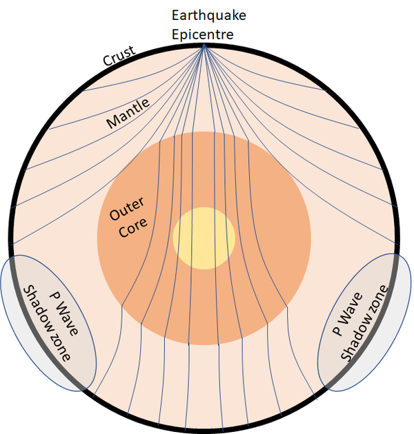 Structure of Earth - Key Stage Wiki