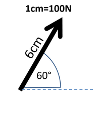 Scale Diagram - Key Stage Wiki