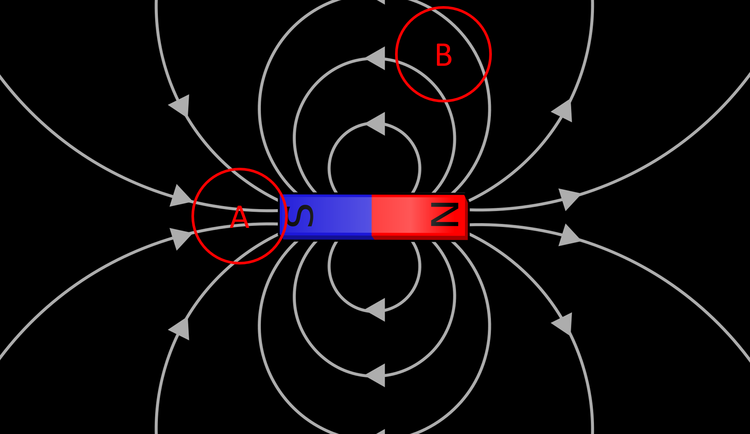 Magnetic Field - Key Stage Wiki