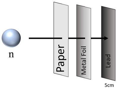 Neutron Radiation - Key Stage Wiki