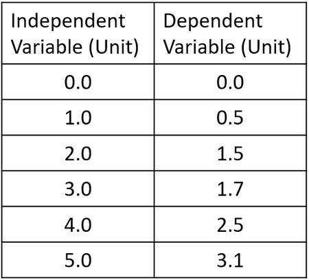Table of Results - Key Stage Wiki