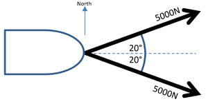 Scale Diagram - Key Stage Wiki