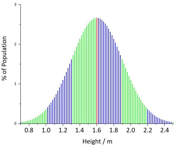 Variation - Key Stage Wiki