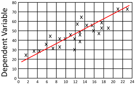 Gradient - Key Stage Wiki