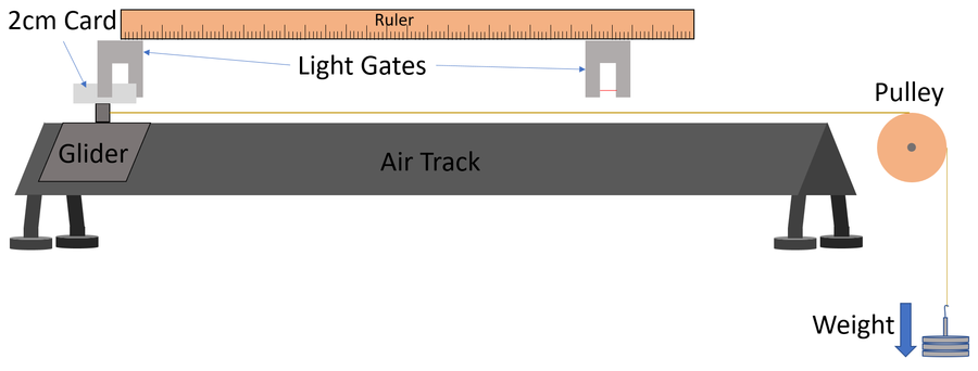 GCSE Physics Required Practical: Investigating Newton's Second Law ...