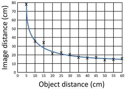 Gradient - Key Stage Wiki
