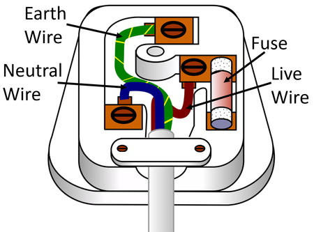 Live Wire - Key Stage Wiki