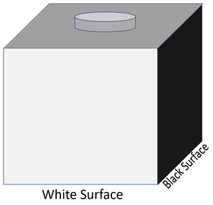 GCSE Physics Required Practical: Investigating Infra-red Radiation ...