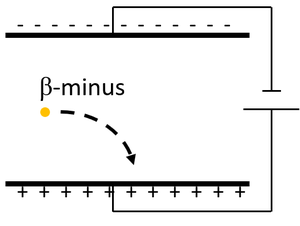 Beta Particle - Key Stage Wiki