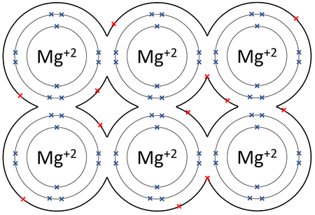 Metallic Bond - Key Stage Wiki