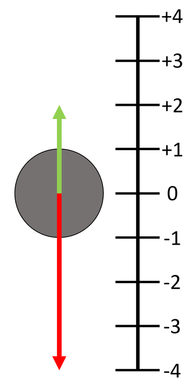 Force - Key Stage Wiki