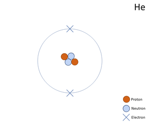 Helium - Key Stage Wiki