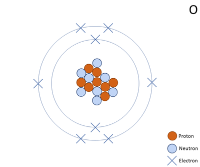 Oxygen - Key Stage Wiki