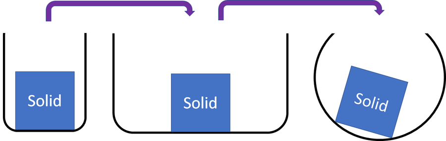 Solid - Key Stage Wiki