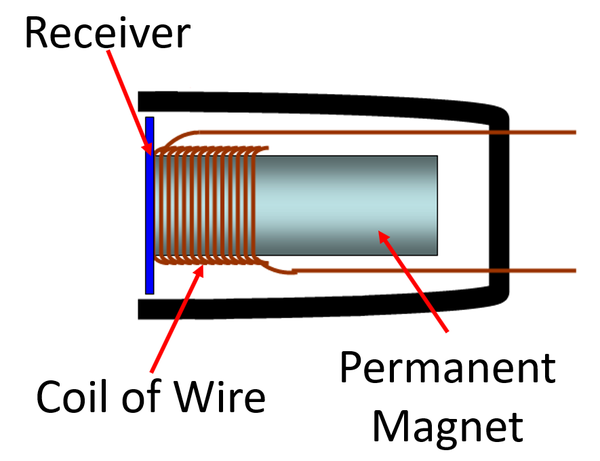 Microphone - Key Stage Wiki