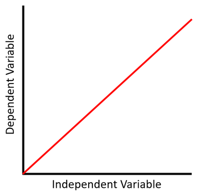 Linear Graph - Key Stage Wiki