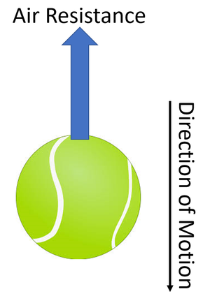 Air Resistance - Key Stage Wiki