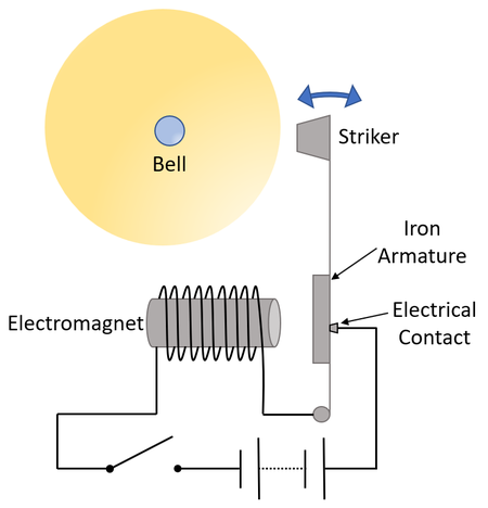 Electromagnet - Key Stage Wiki