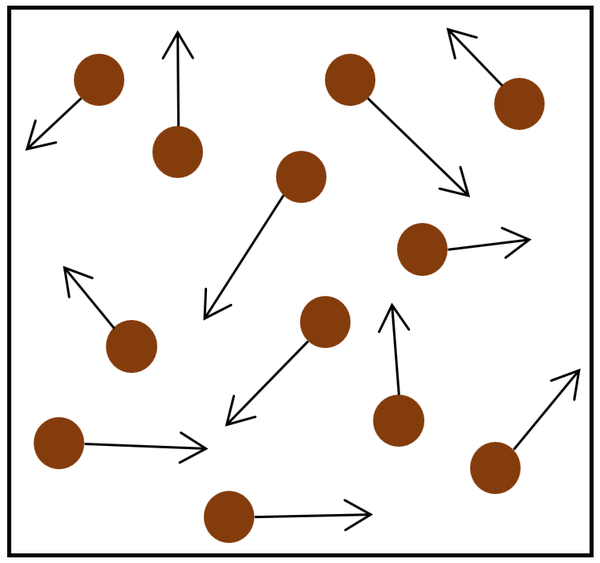 Gas Pressure - Key Stage Wiki